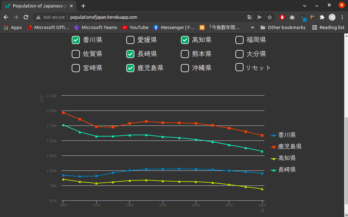 GitHub - huubinh/population-of-japanese-prefectures: population of japanese prefectures