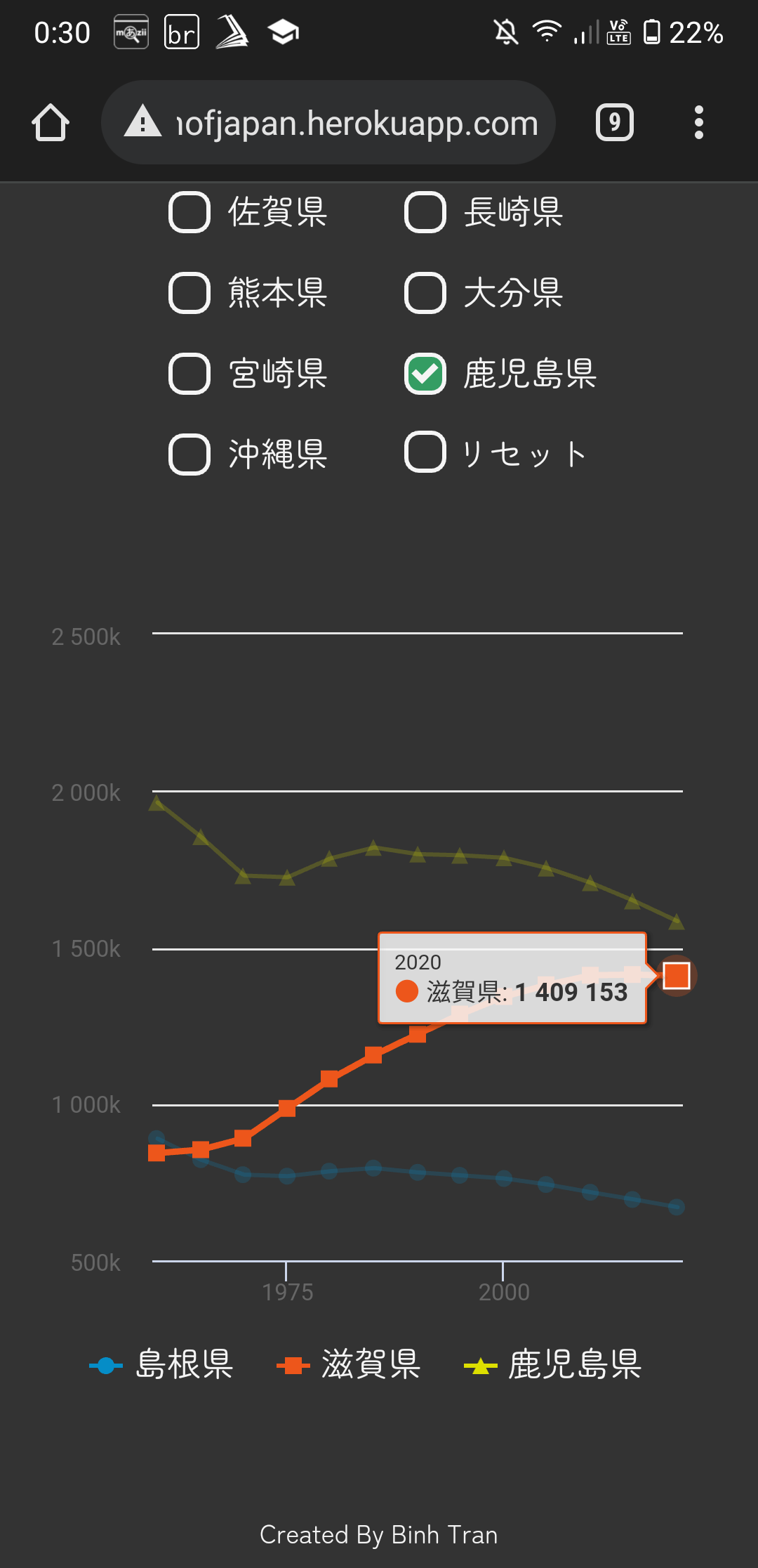 GitHub - huubinh/population-of-japanese-prefectures: population of japanese prefectures