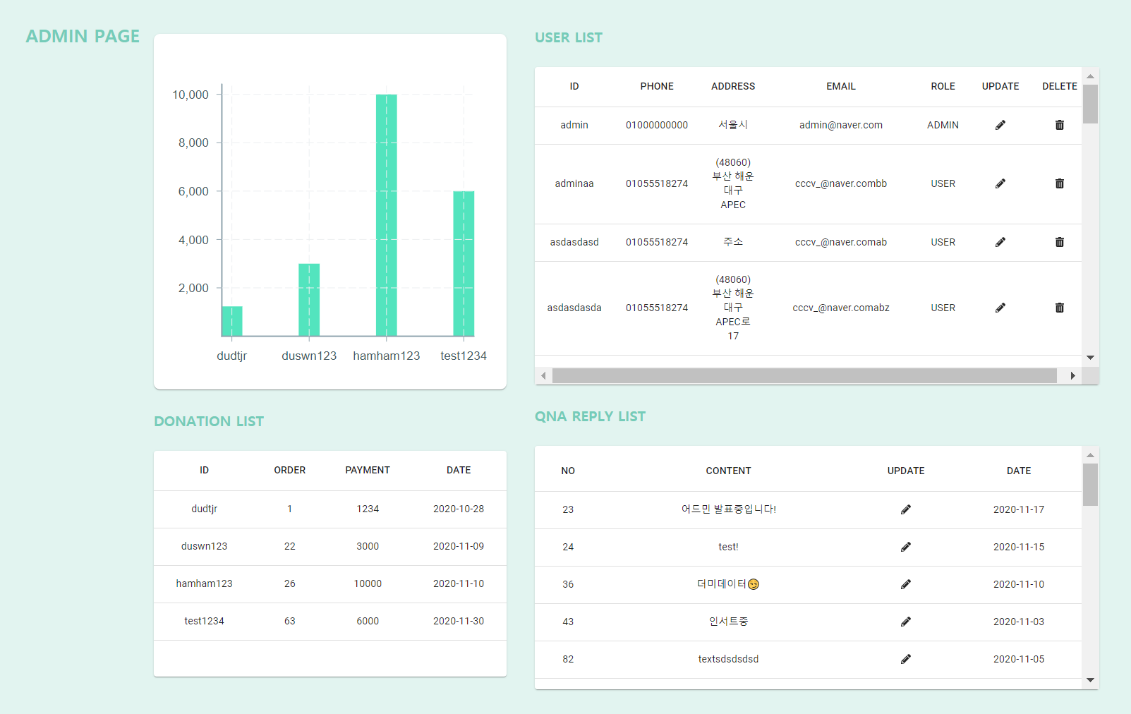 GitHub - jungeun-p/CoronaGreen_Adminpage: React.js + Spring Boot