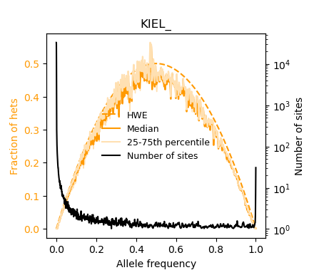 plot-vcfstats of single chromosome files lead to a suspicious shift in HWE curve · Issue #1296 ...