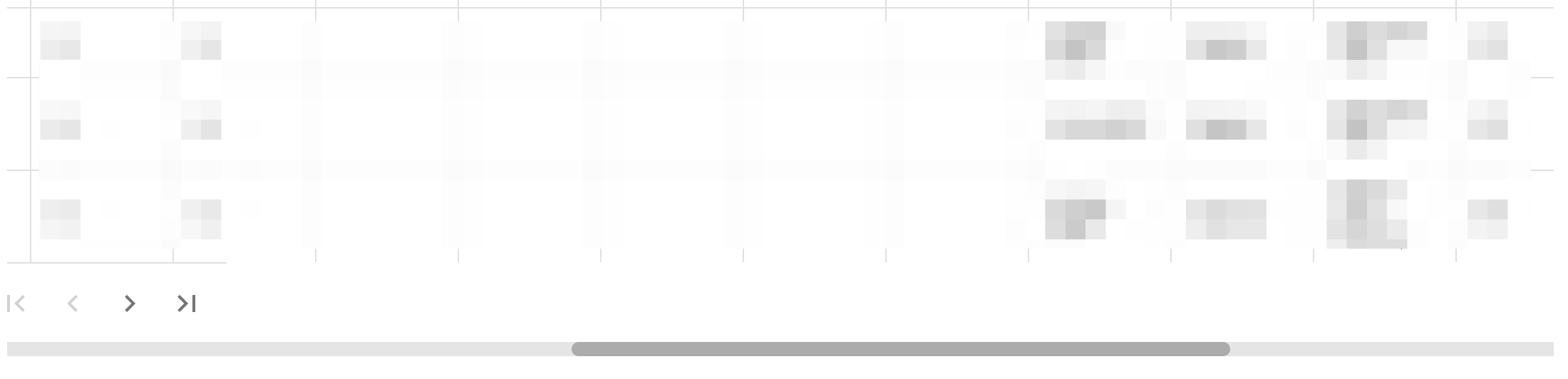 When table has many columns and scroll right, pagination section is ...