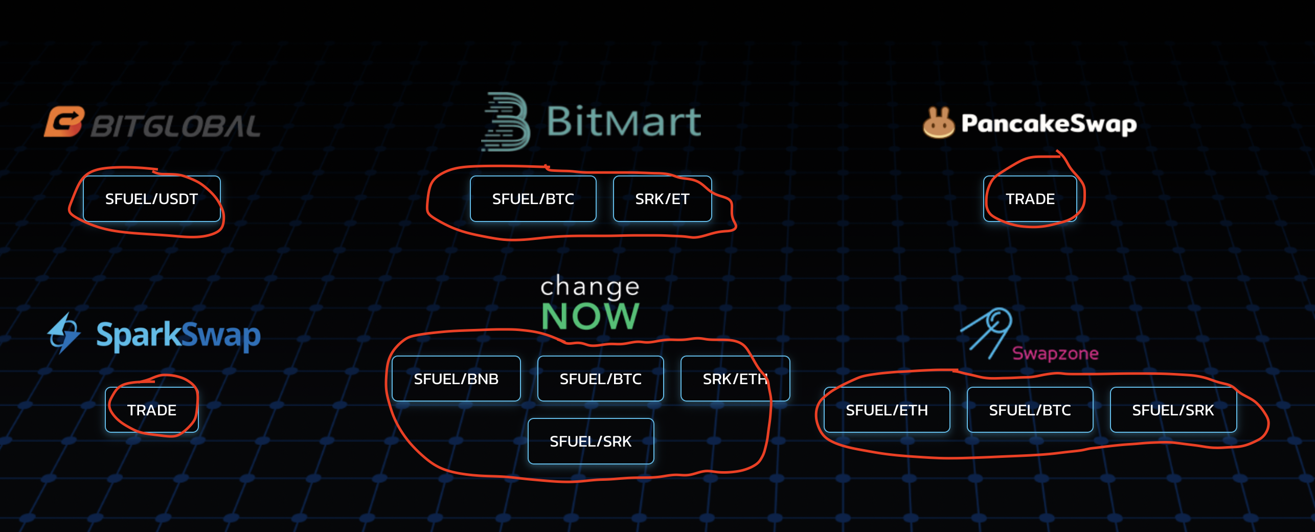 Supply links to the following buttons · Issue #154 · sparkpointio/spark ...