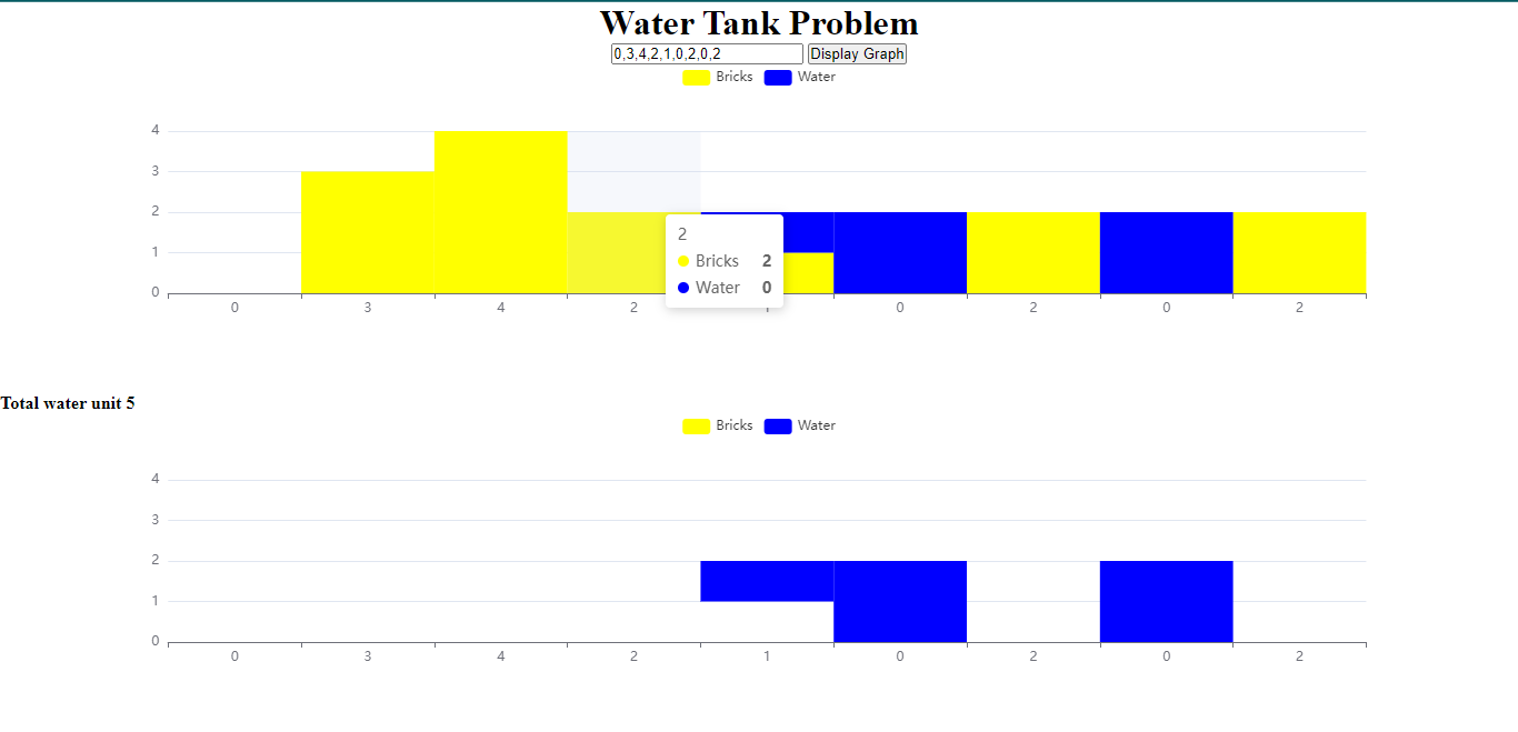 GitHub - achal1304/WaterTank-Javascript