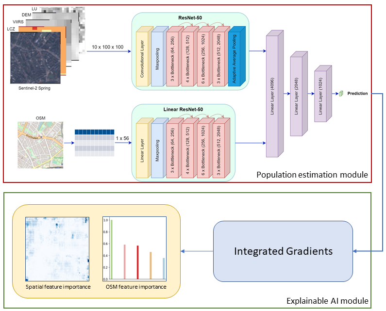 GitHub - zhu-xlab/So2Sat-POP-DL