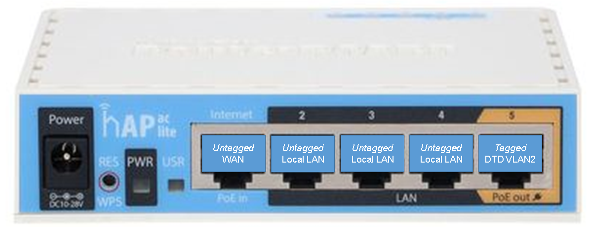 Tagged Vlan ID's for ports on hap-ac2, 5 port, and 3 port devices · Issue #588 · aredn/aredn ...