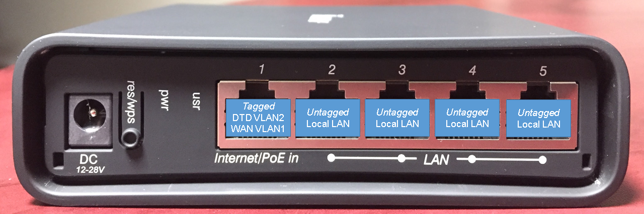 Tagged Vlan ID's for ports on hap-ac2, 5 port, and 3 port devices ...