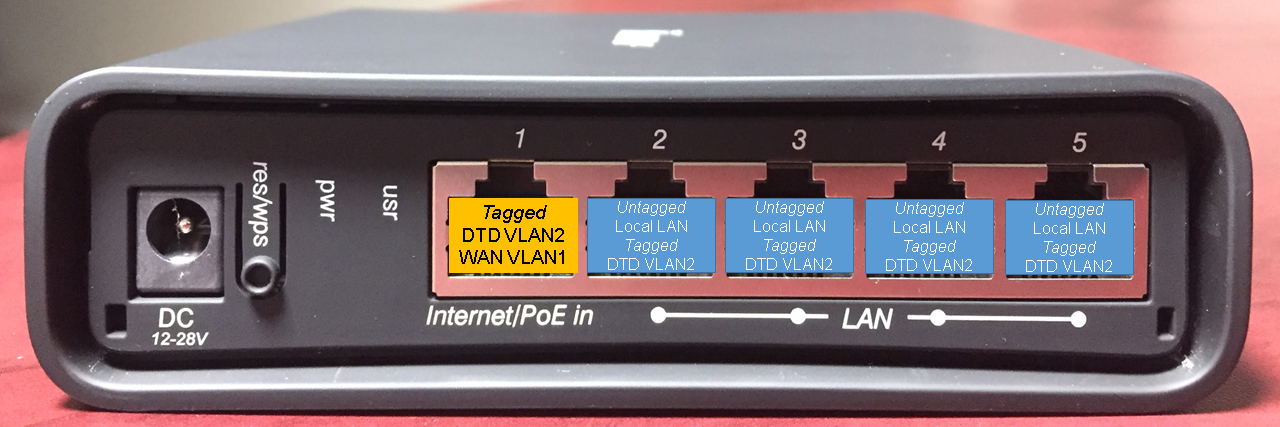 Tagged Vlan ID's for ports on hap-ac2, 5 port, and 3 port devices ...