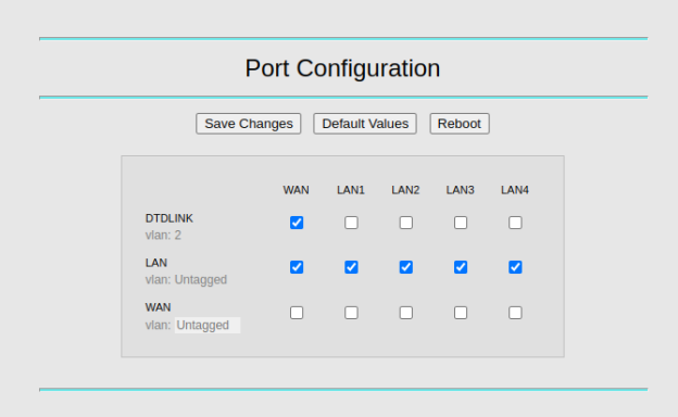 Tagged Vlan ID's for ports on hap-ac2, 5 port, and 3 port devices · Issue #588 · aredn/aredn ...