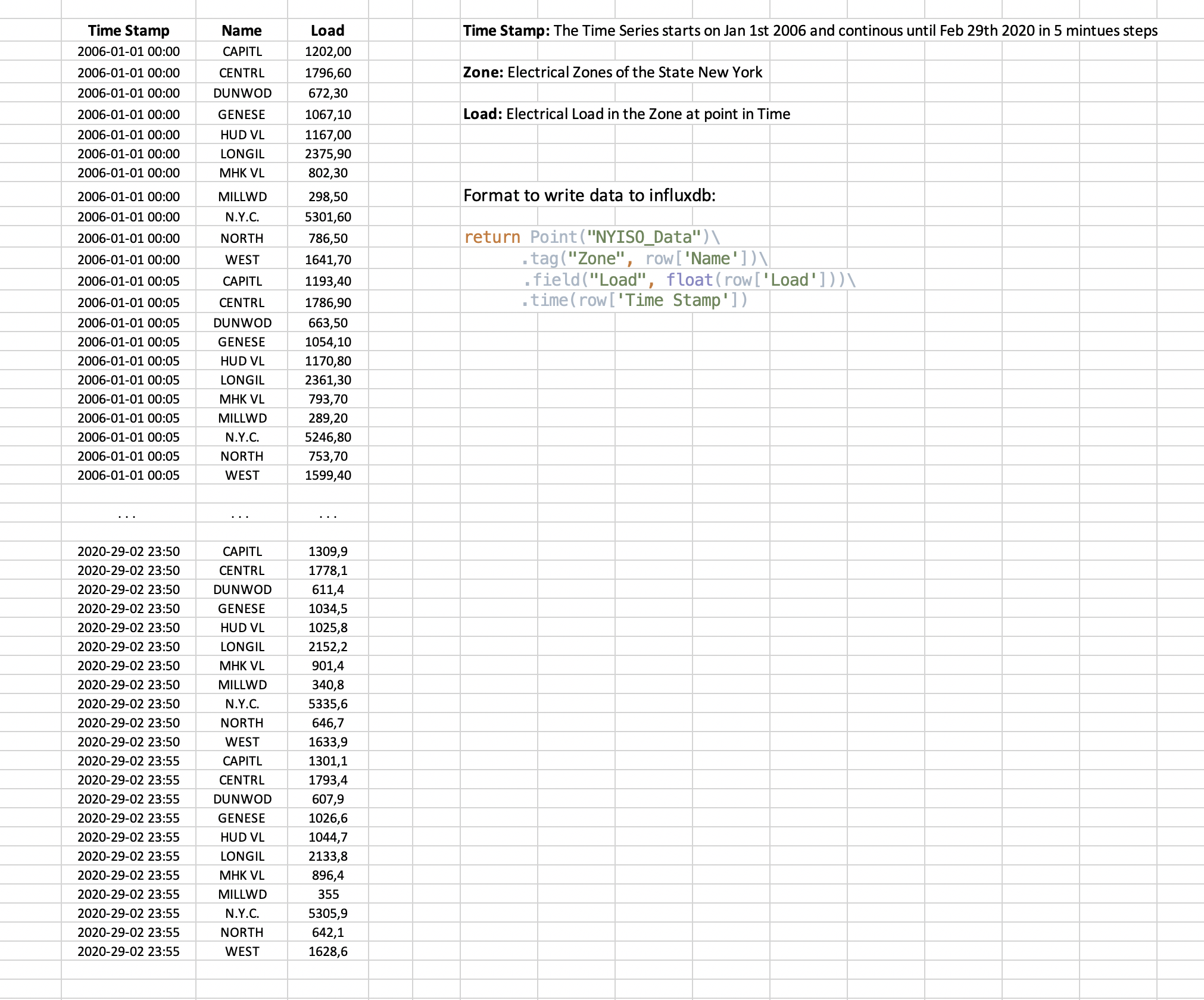 Performance · Issue 78 · Influxdatainfluxdb Client Python · Github 