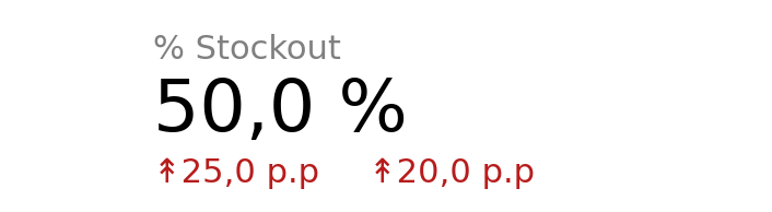 st.metric: double delta · Issue #6839 · streamlit/streamlit · GitHub