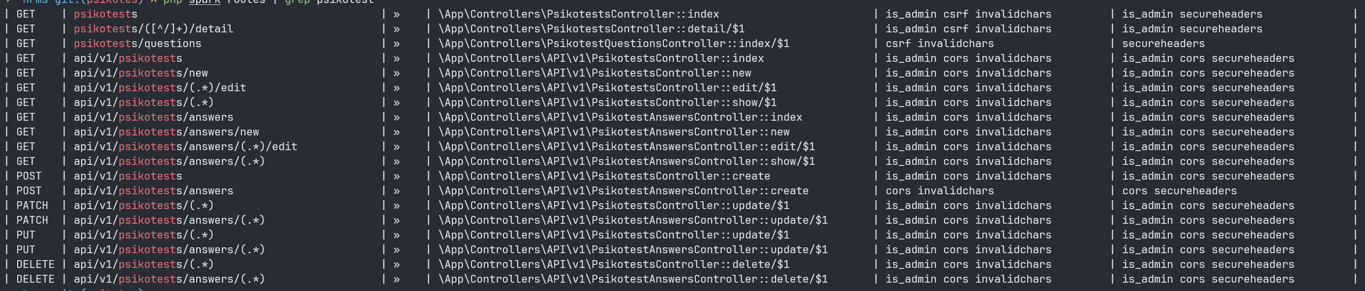 Bug: Wrong filter in route · Issue #7527 · codeigniter4/CodeIgniter4 · GitHub
