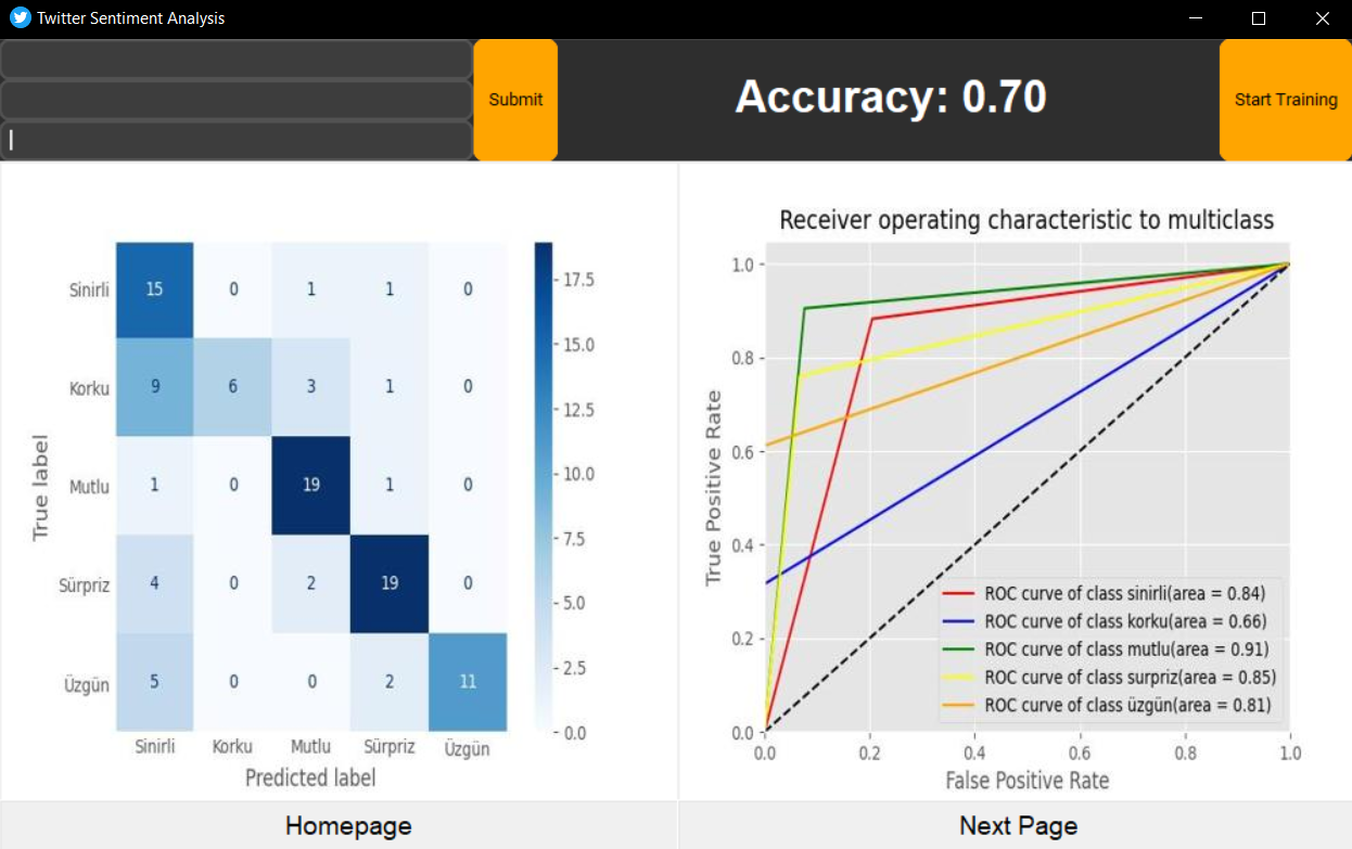 GitHub - esahin99/SentimentAnalysis-on-Twitter: In this project I made ...