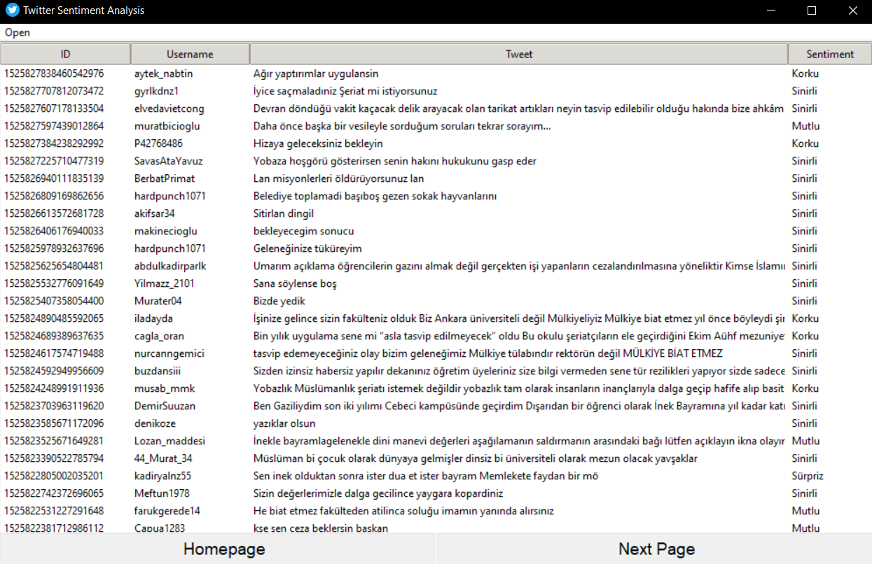 Github Esahin99sentimentanalysis On Twitter In This Project I Made 8607