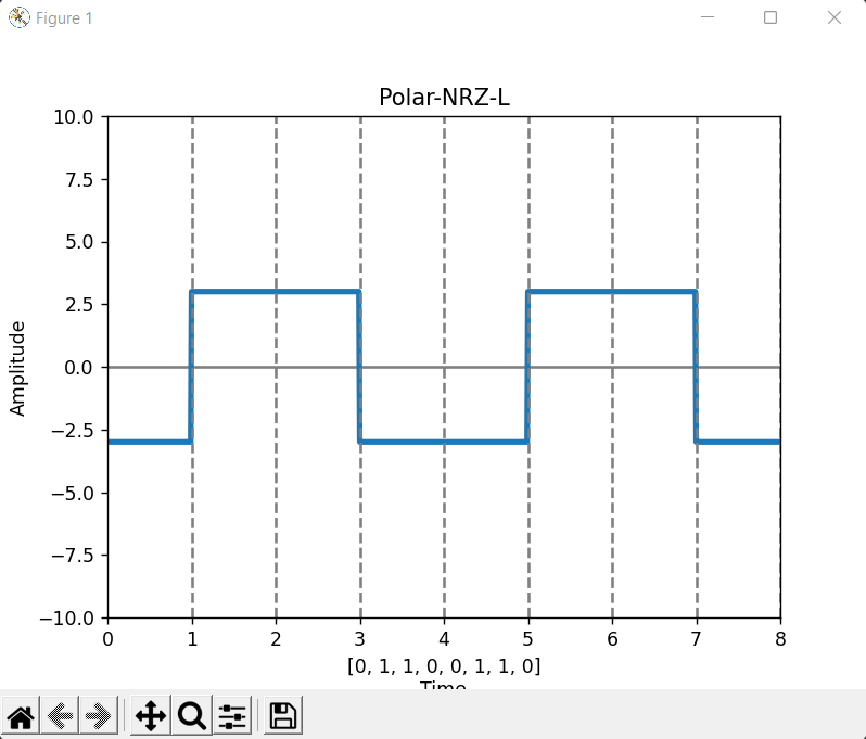 GitHub - FatinIlham/Line-Coding