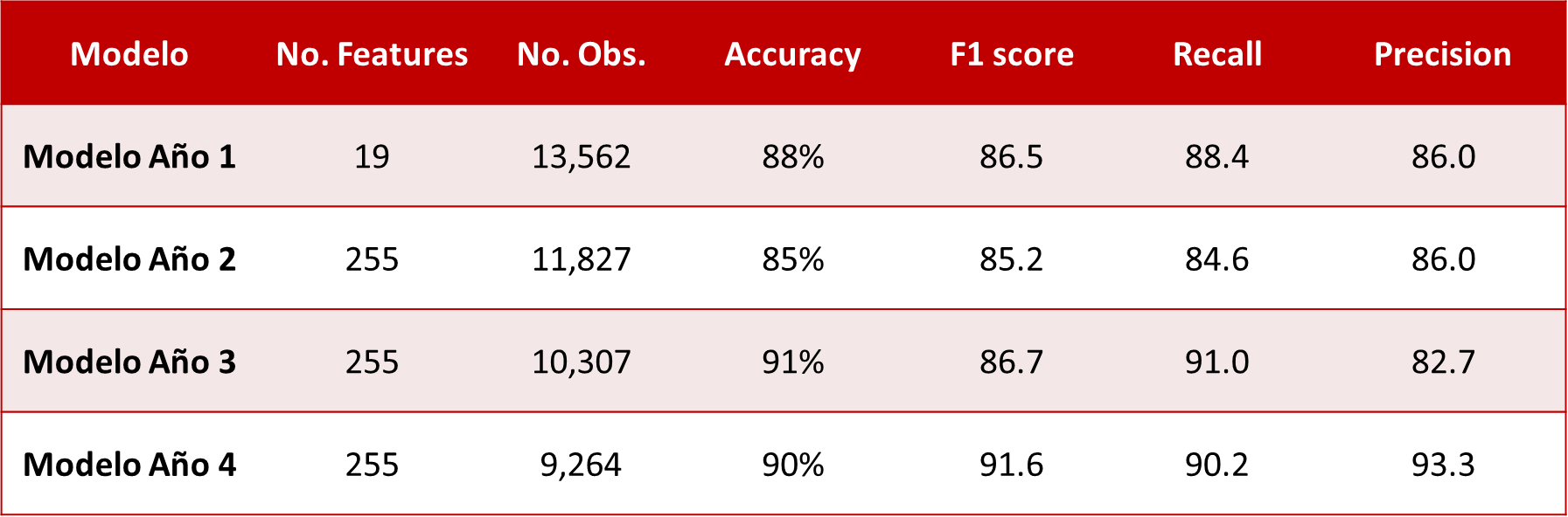 GitHub - LunaGris/INTEC_dropout_prediction: Machine Learning model ...