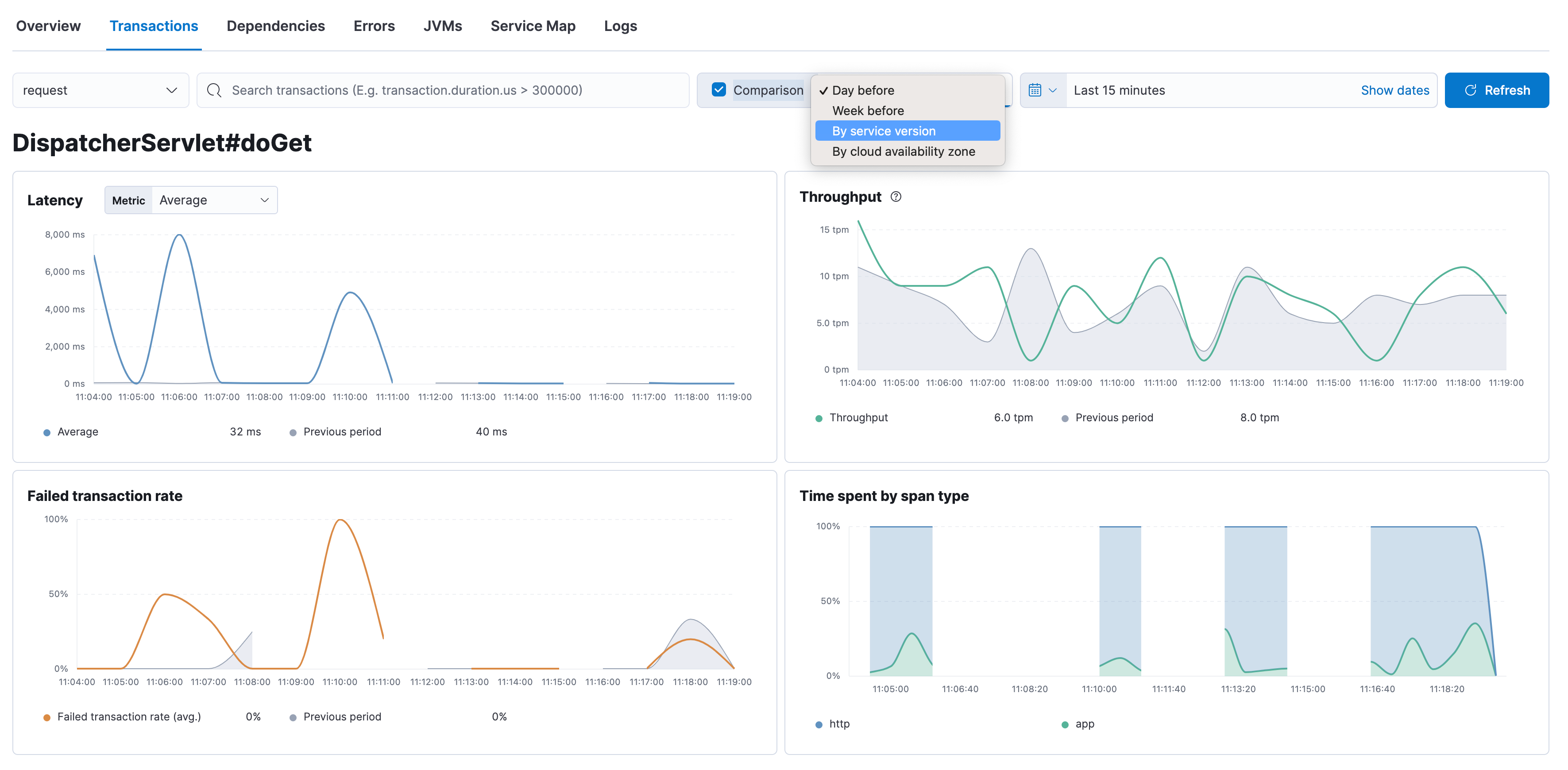 [APM] POC new feature to compare performance by service version on Transaction overview page ...