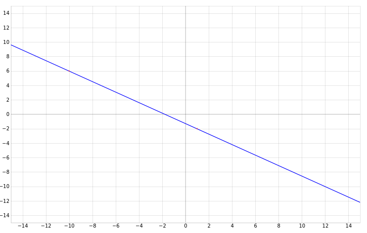 Allow to provide point radius · Issue #172 · mauriciopoppe/function-plot · GitHub