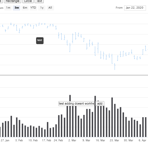 Annotation Text disappears sometime after adding text · Issue #13326 ...