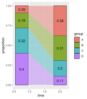 Generating stacked barplot representing proportion. · Issue #274 · kassambara/ggpubr · GitHub