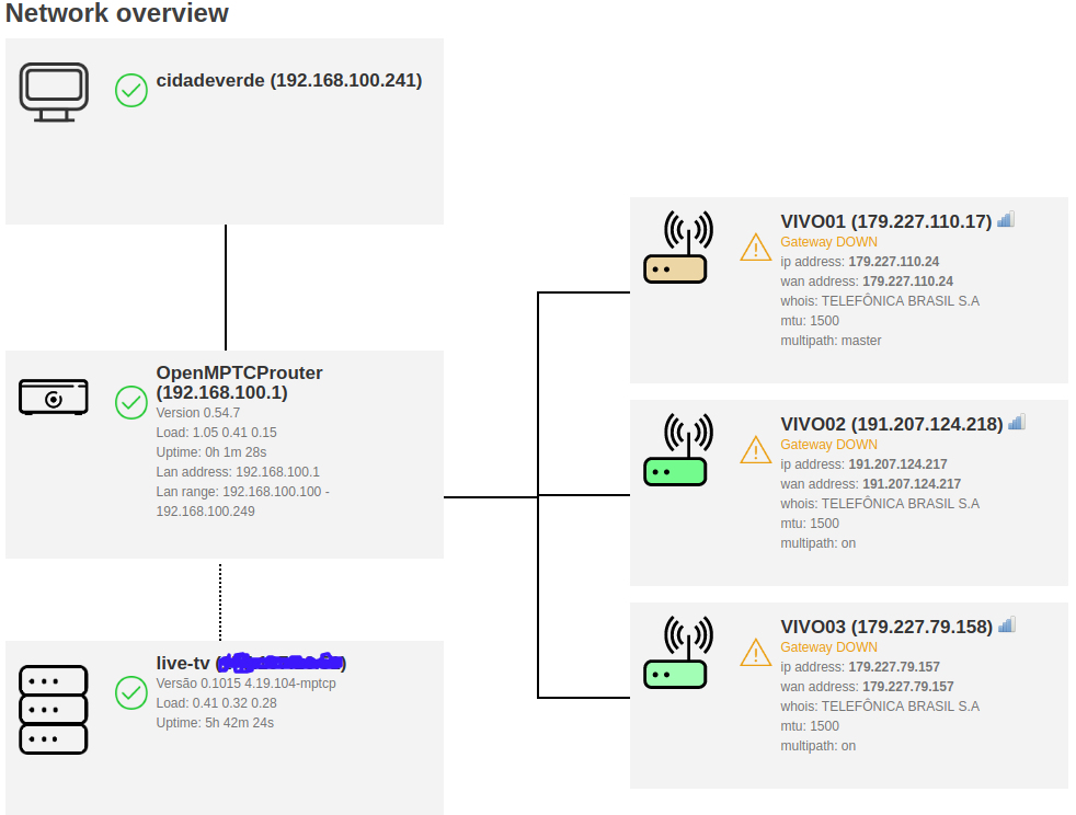 SRT streaming with bond aggregation · Issue #1012 · Ysurac/openmptcprouter · GitHub