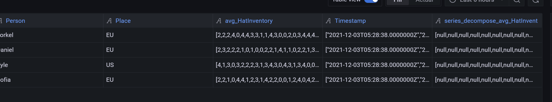 Unable To Render Timeseries Result From `make Series` · Issue 292 · Grafanaazure Data Explorer