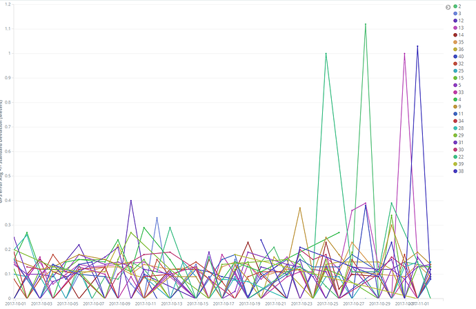 Date Range Selection With Custom Date Field Filters By Timestamp · Issue 14816 · Elastickibana 2300