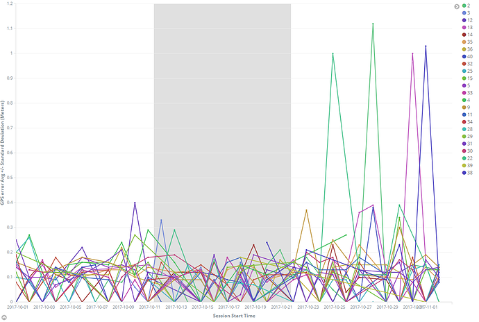 Date range selection with custom date field filters by timestamp ... Date range selection with custom date field filters by timestamp ...