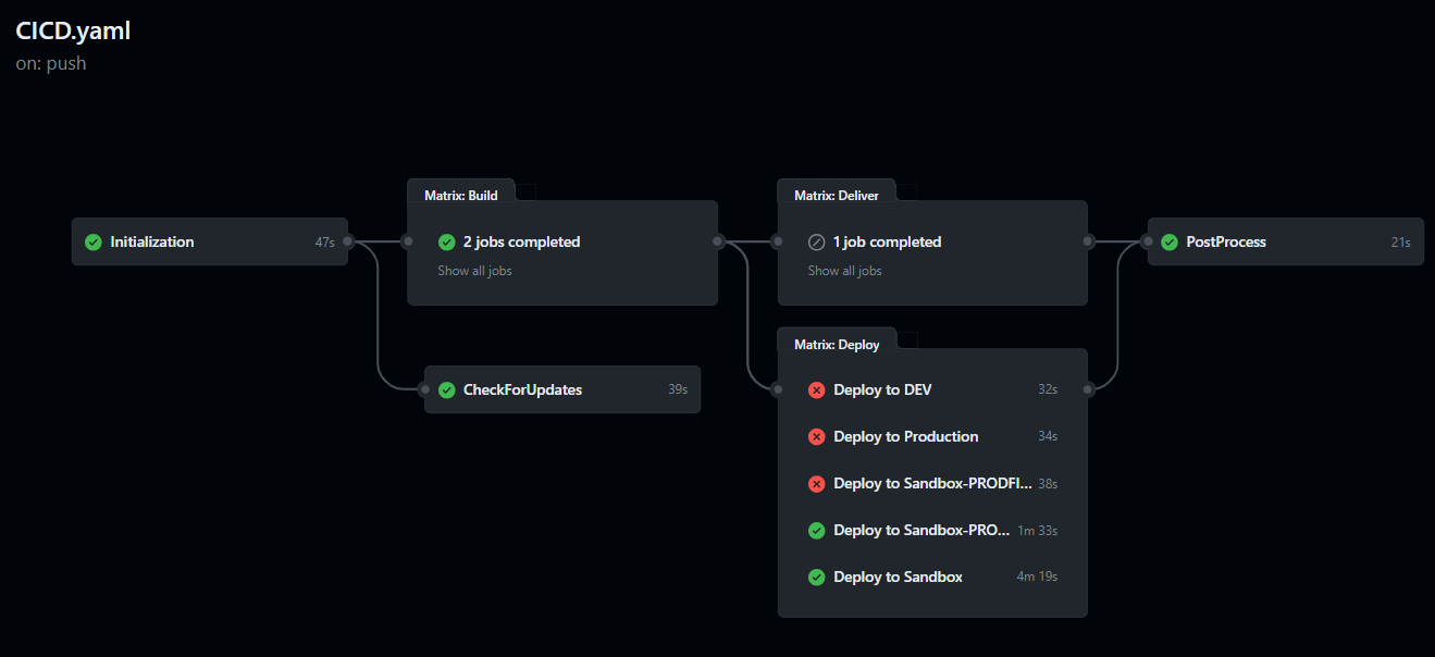 [Question] AL-Go settings and repository structure for multi-projects purpose · Issue #738 ...