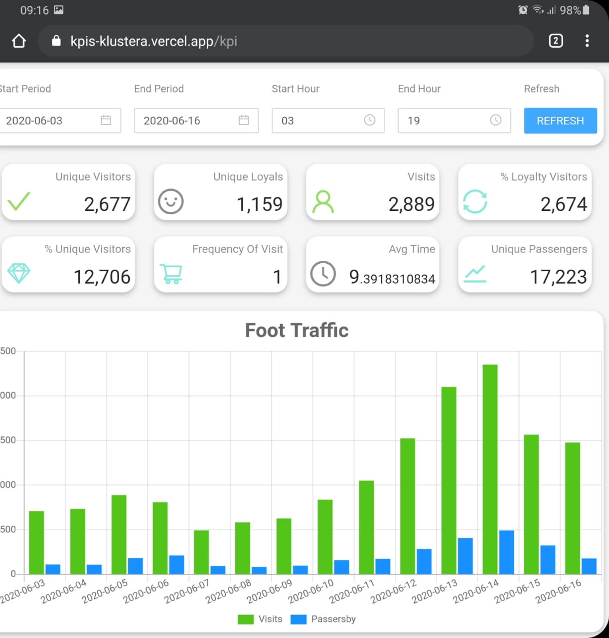 Add user statistics · Issue #342 · stanford-oval/genie-cloud · GitHub