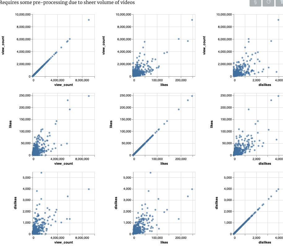 Interactive Key Word Fails To Render Multiple Graphs · Issue 173 · Elm Toolingelm Language 