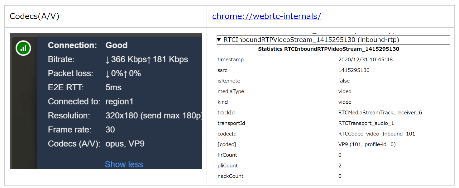 Support VP9 codec · Issue #163 · igniterealtime/openfire-pade-plugin ...