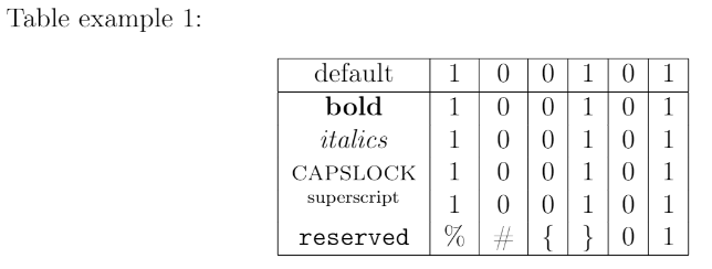 GitHub - rlb3ssa/LateX: Tips and codes for professional LateX texts.