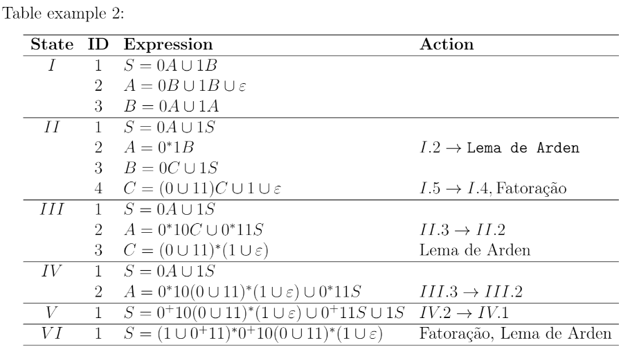 GitHub - rlb3ssa/LateX: Tips and codes for professional LateX texts.