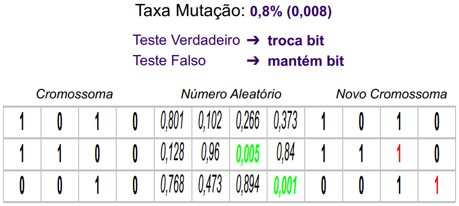 GitHub - rlBessa/Algoritmo-Genetico-F6