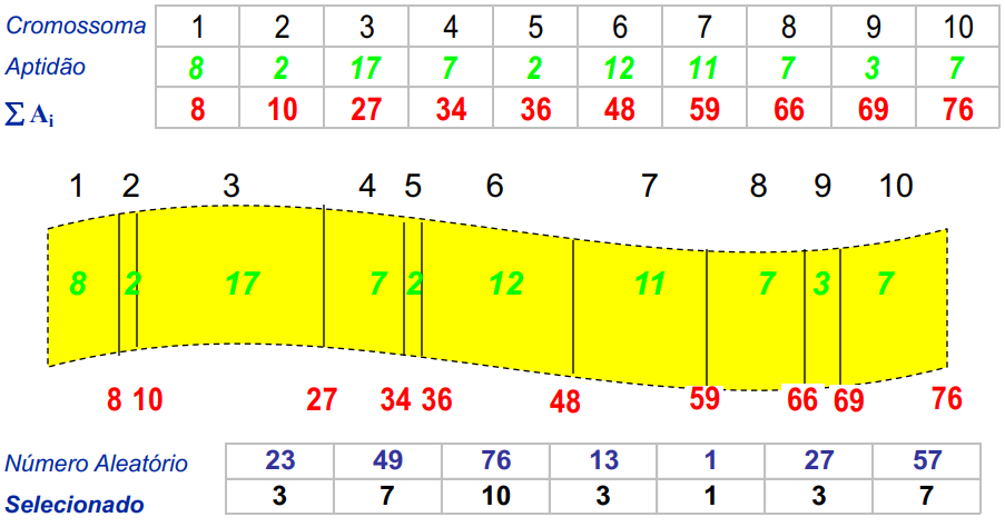 GitHub - rlBessa/Algoritmo-Genetico-F6