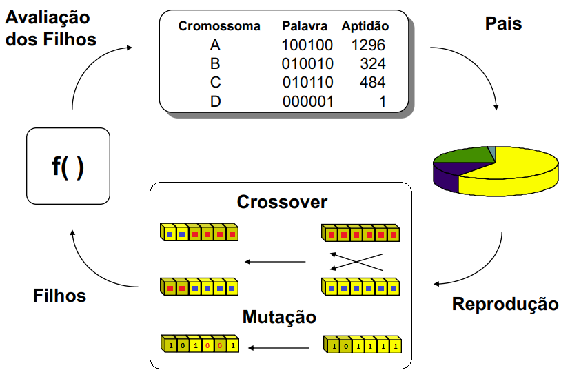 Github Rlbessa Algoritmo Genetico F6