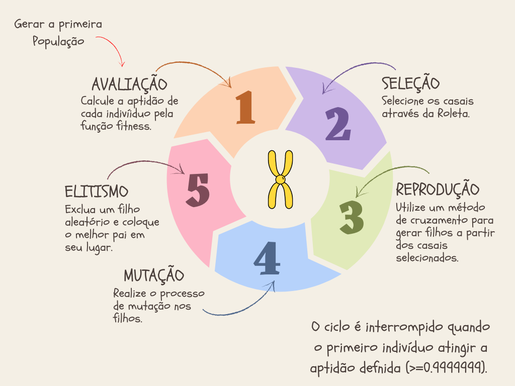 GitHub - rlBessa/Algoritmo-Genetico-F6