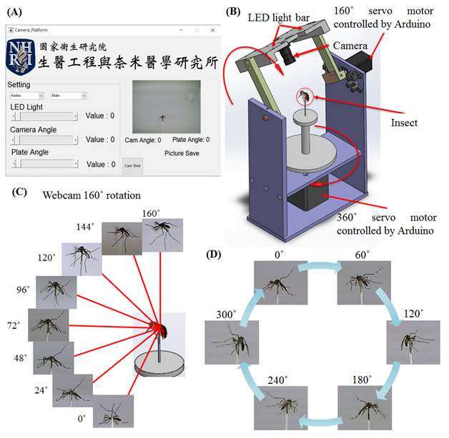 GitHub - gs336/NHRI-smart-mosquito-trap-system: A smart mosquito trap system with living ...