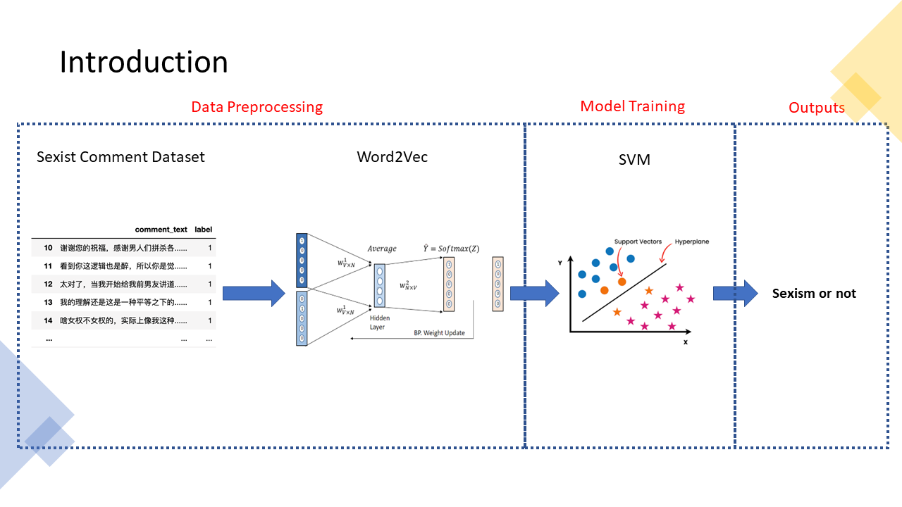 GitHub - richardChenzhihui/Detection-of-Sexist-Comment-in-Chinese-Social-Media