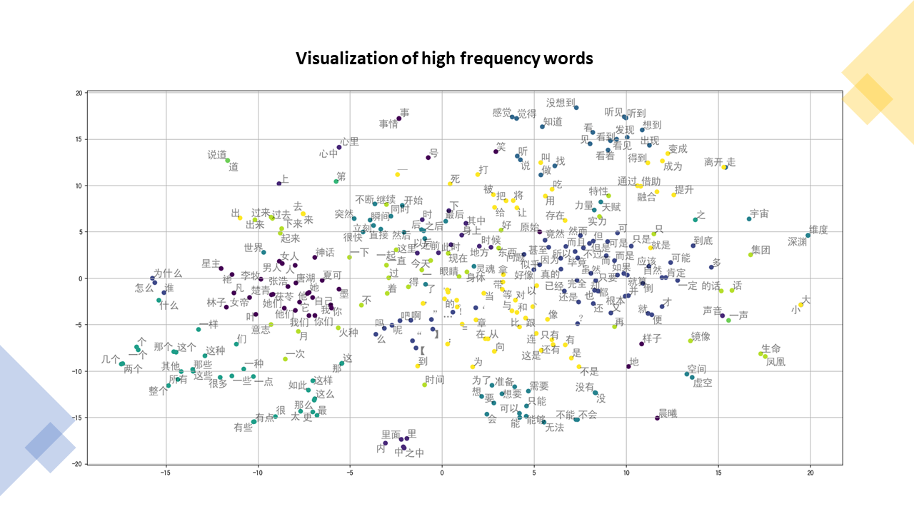 GitHub - richardChenzhihui/Detection-of-Sexist-Comment-in-Chinese-Social-Media