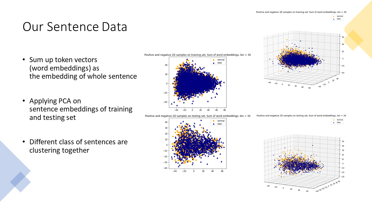 GitHub - richardChenzhihui/Detection-of-Sexist-Comment-in-Chinese-Social-Media