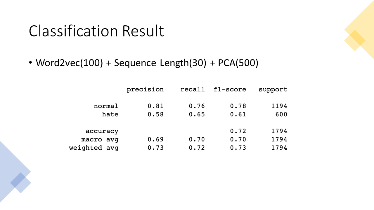 GitHub - richardChenzhihui/Detection-of-Sexist-Comment-in-Chinese-Social-Media