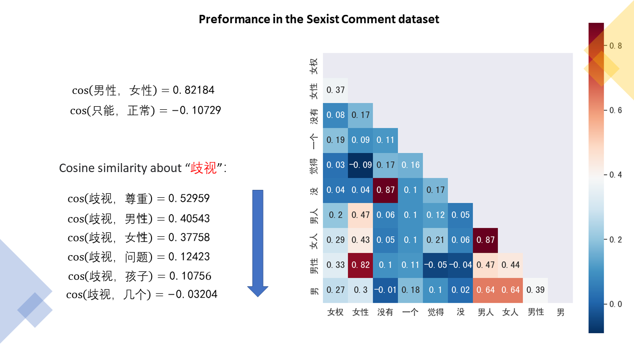 GitHub - richardChenzhihui/Detection-of-Sexist-Comment-in-Chinese-Social-Media