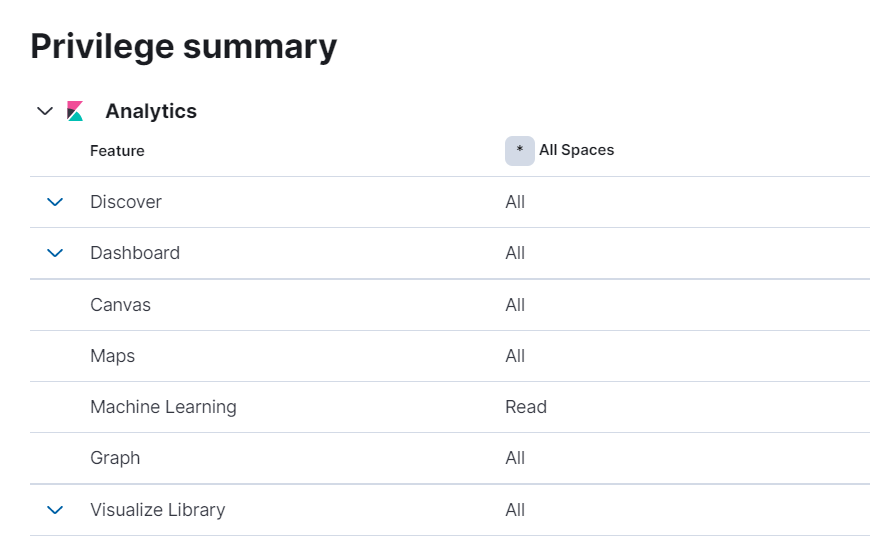 [Security Solution] Job name is not displayed for user with read ML authorization · Issue ...