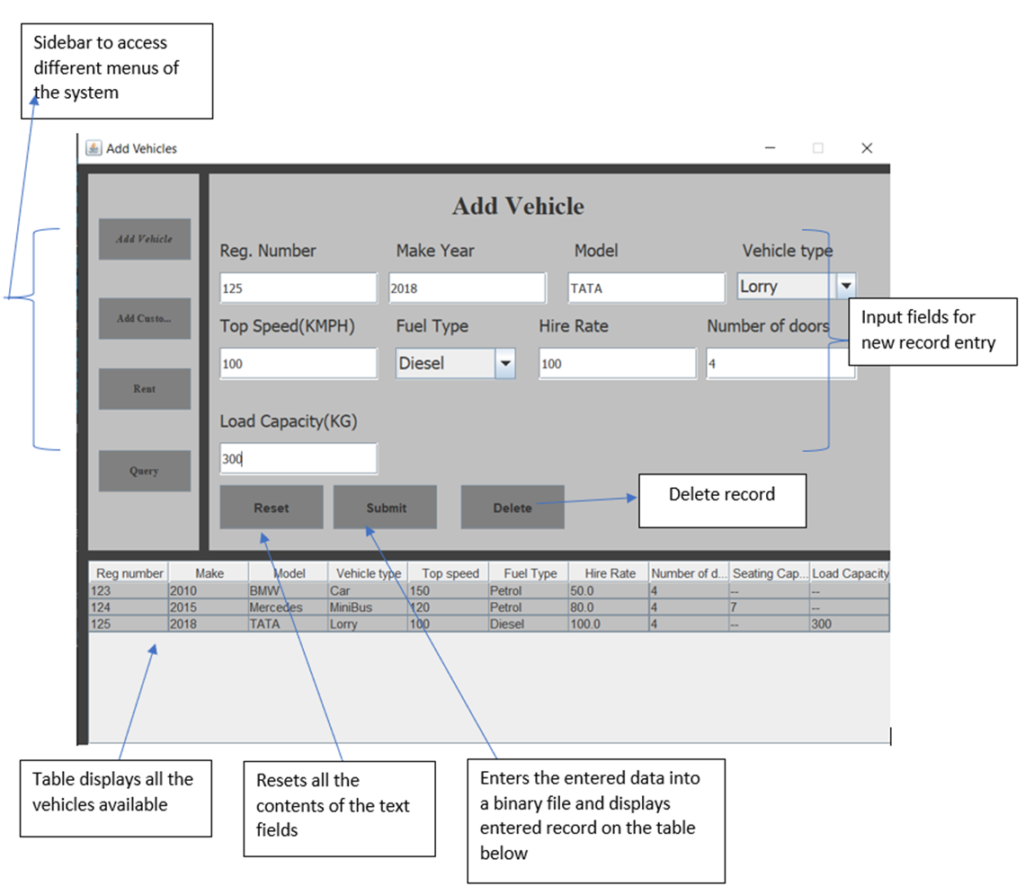 GitHub - Shiwangsh/VehicleRentalService: A vehicle rental system built ...