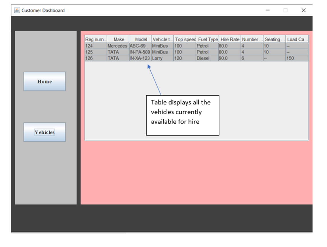 GitHub - Shiwangsh/VehicleRentalService: A vehicle rental system built ...