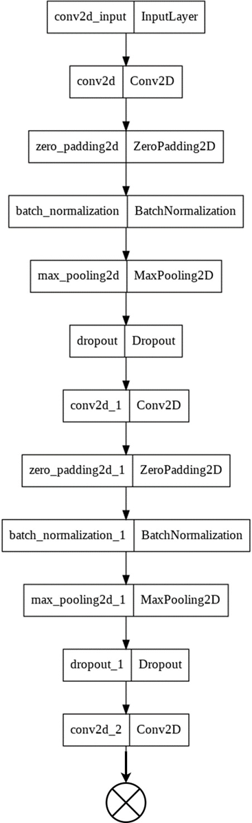 GitHub - Shiwangsh/Facial-Emotion-Detection