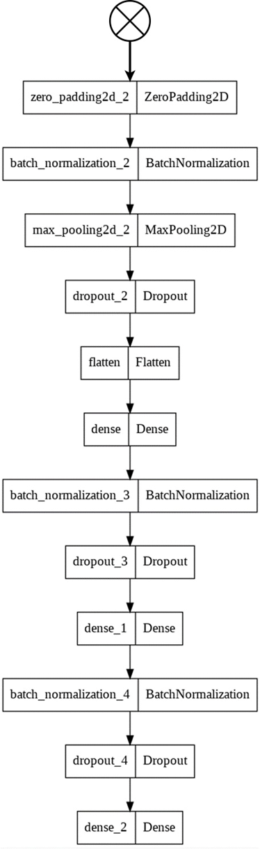 GitHub - Shiwangsh/Facial-Emotion-Detection