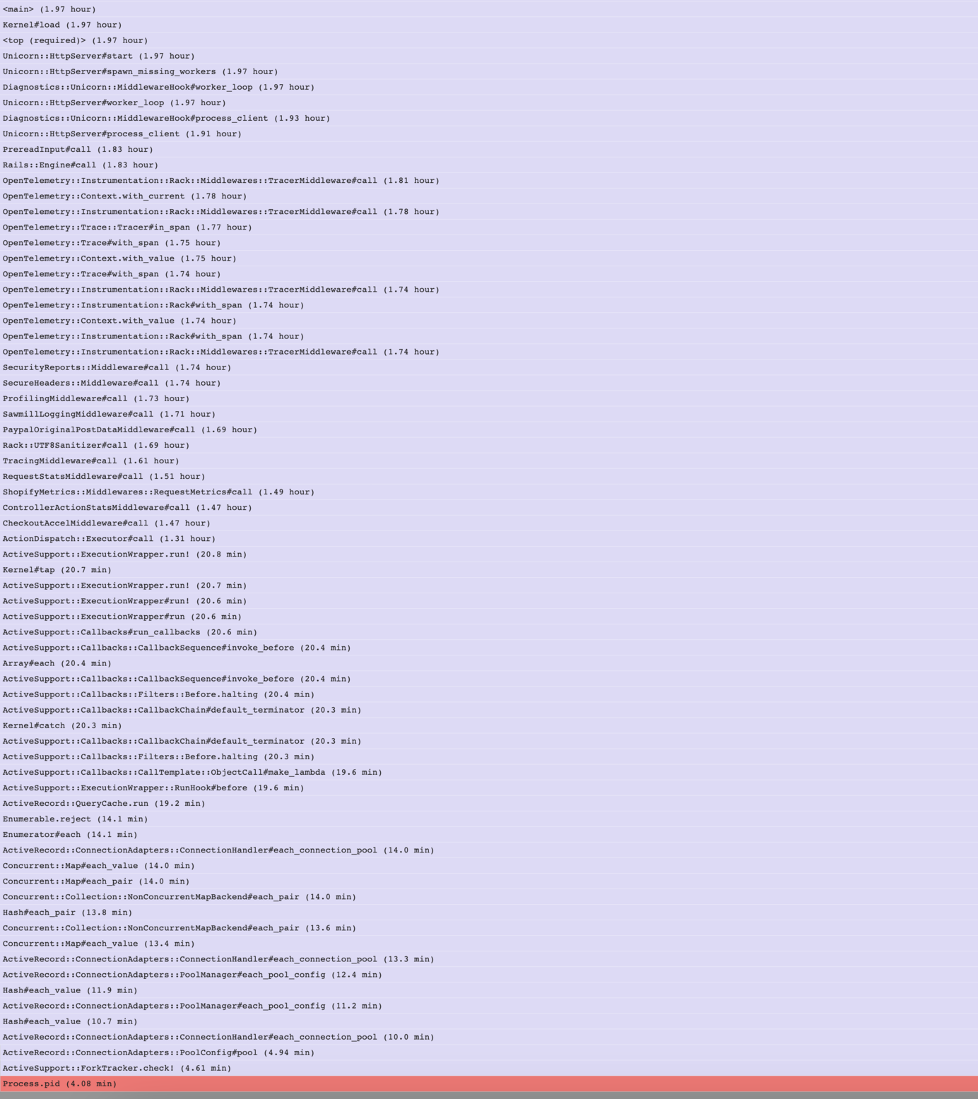 Use Of Activesupport Forktrace Check In Activerecord Connectionadapters Poolconfig Pool