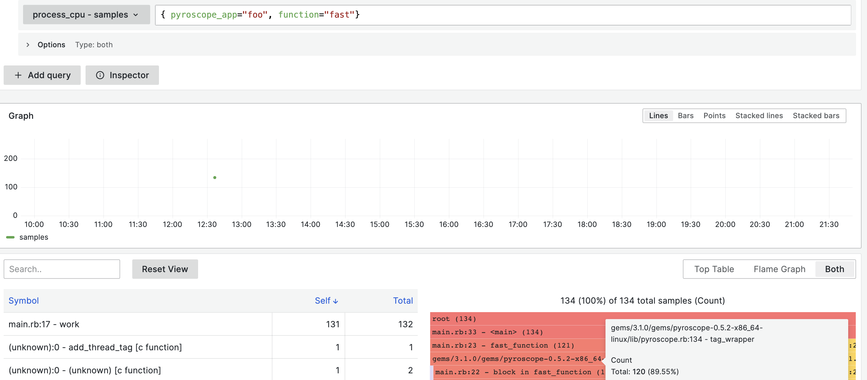 [bug][pyroscope] Submitting Cpu Profiles To ` Pyroscope Ingest` Results